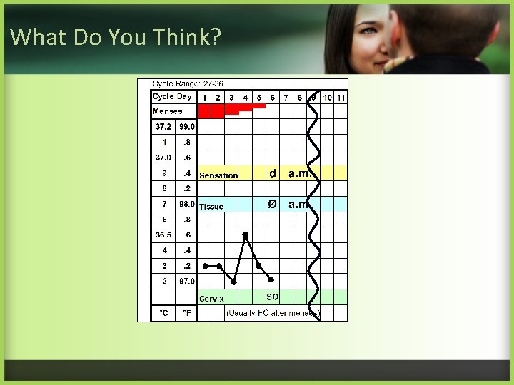 Session Two Review Cervical signs Secondary signs Achieving