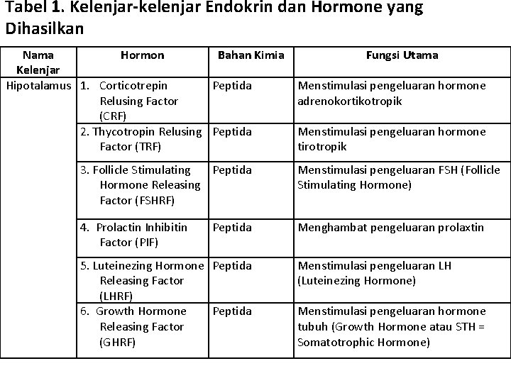 Sistem Hormon Manusia Widodo SMPN 1 Paguyangan Hormon