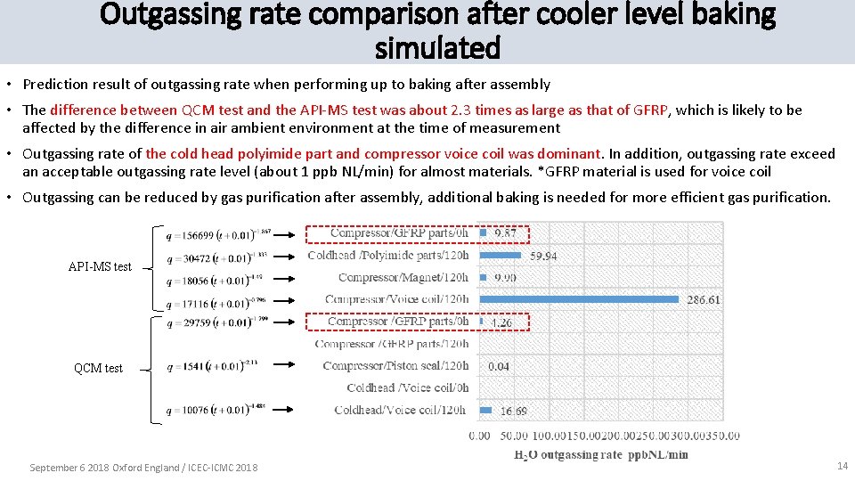 Outgassing characteristics analysis of mechanical cryocooler materials ...
