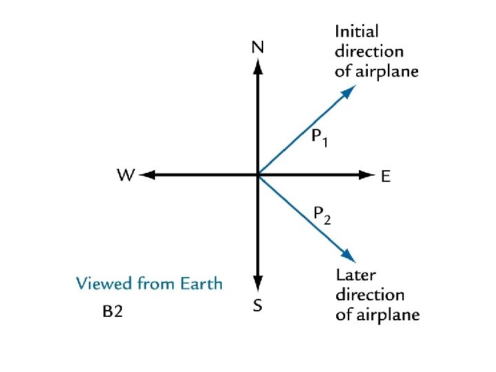 Tropical to subtropical circulation Major Zones ITCZ Intertropical