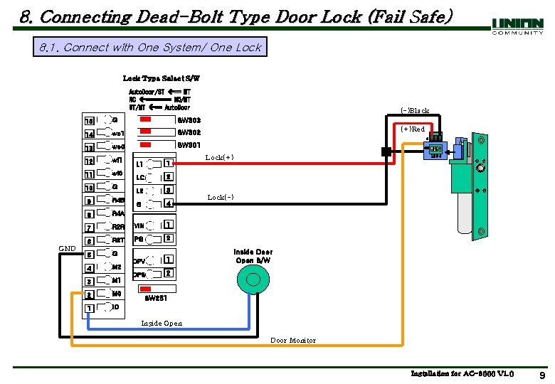 Installation Guide for AC6000 V 1 4 Fingerprint