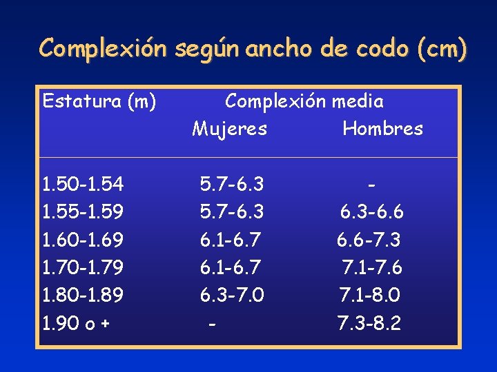 EVALUACION DE LA COMPOSICION CORPORAL Dr Fernando Carrasco
