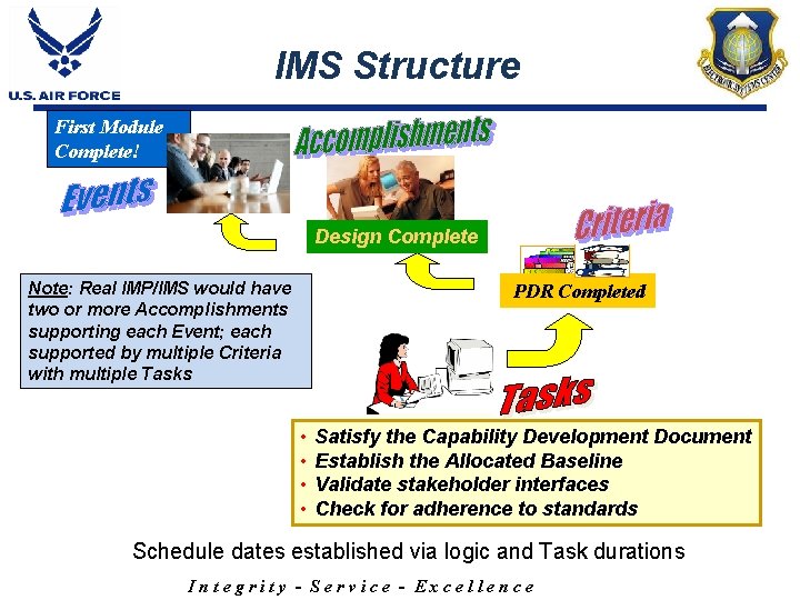 Electronics Systems Center Integrity Service Excellence Integrated Master