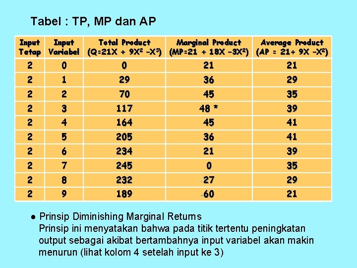 2 FUNGSI PRODUKSI SATU INPUT VARIABEL Q f