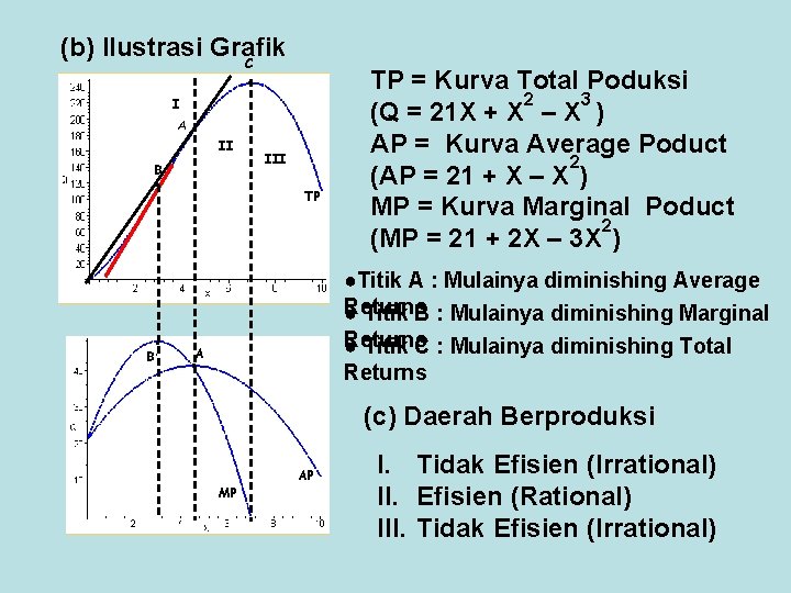 2 FUNGSI PRODUKSI SATU INPUT VARIABEL Q f