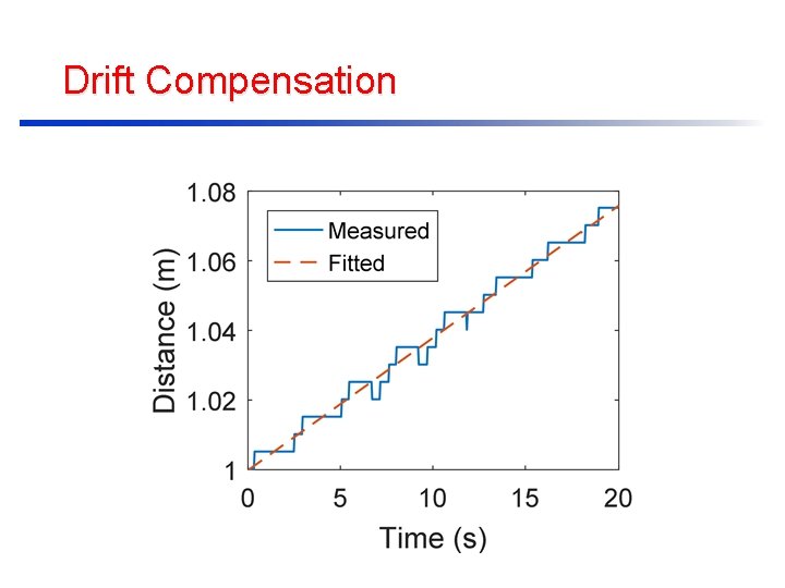 CAT HighPre Cision Acoustic Motion Tracking Wenguang Mao