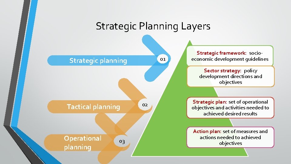 Strategic planning and performance management February 2016 Introduction