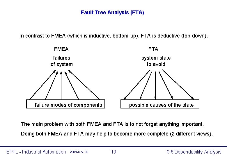 Industrial Automation Industrielle Automation 9 6 Safety analysis