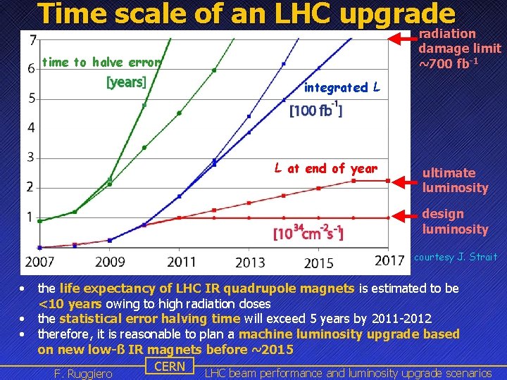LHC beam performance and luminosity upgrade scenarios performance