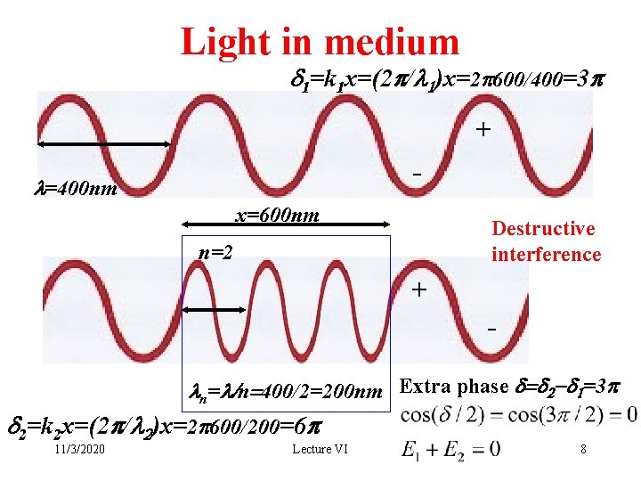 Wave nature of light thin films diffraction Physics