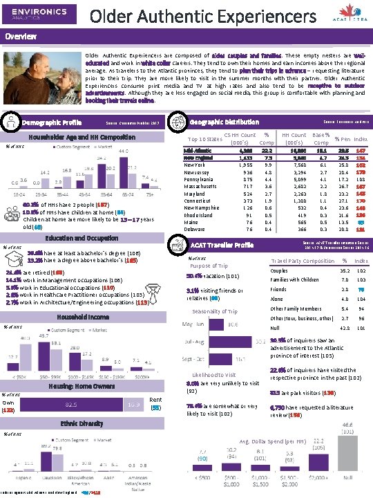 Older Authentic Experiencers Overview Older Authentic Experiencers are