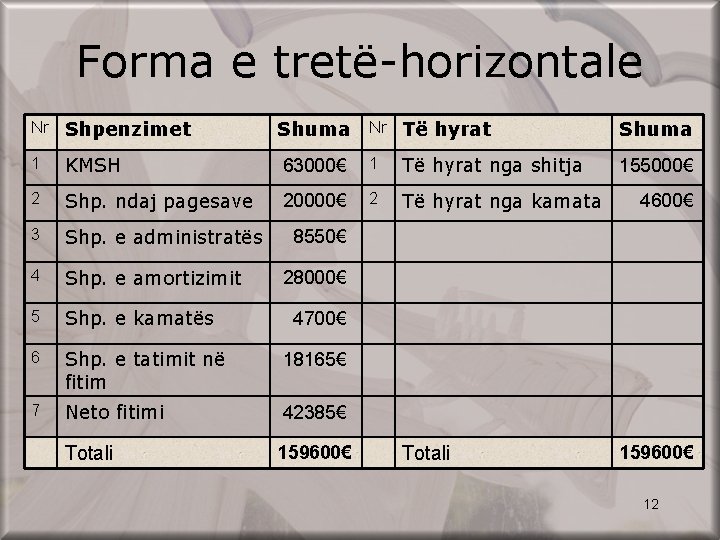 Bilanci i suksesit Pasqyra e ndryshimit t kapitalit