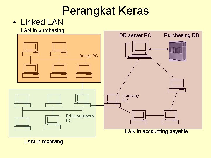 Enterprise Management Information Systems Aplikasi Enterprise Wiratmoko ...