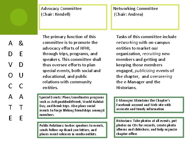 Chapter Organizational Chart 2009 2010 President Vice President