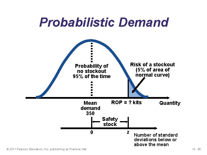 Managing Inventory 12 Power Point presentation to accompany