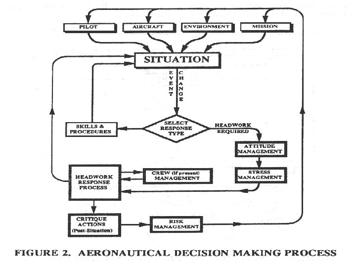 ADM Aeronautical Decision Making Larry Prentiss Safety Program
