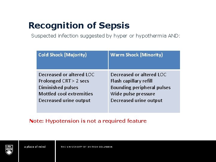 Sepsis PALS April 24 2017 Disclosures No Conflict