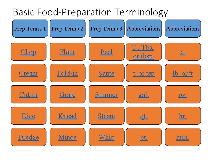 Basic FoodPreparation Terminology Prep Terms 1 Prep Terms