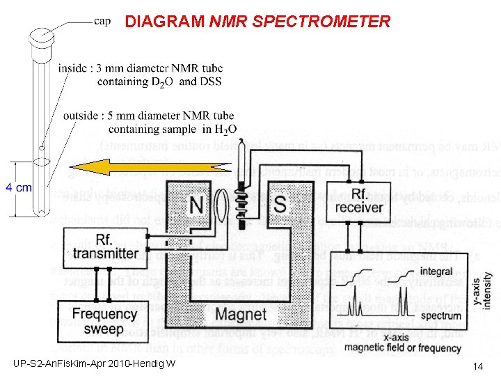 ANALISIS FISIKOKIMIA NMR SPECTROSCOPY by Hendig Winarno UPS