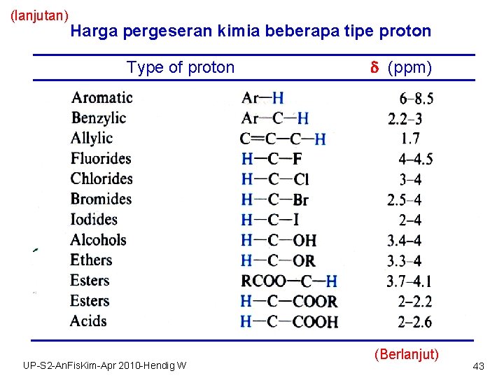 ANALISIS FISIKOKIMIA NMR SPECTROSCOPY by Hendig Winarno UPS