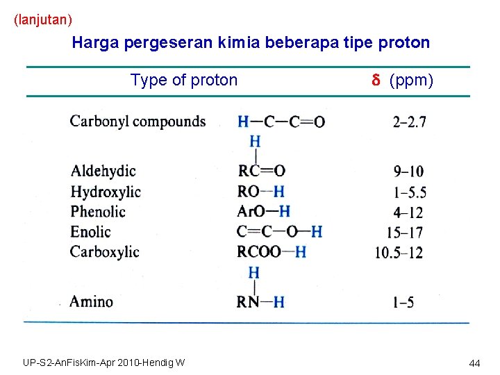 ANALISIS FISIKOKIMIA NMR SPECTROSCOPY by Hendig Winarno UPS