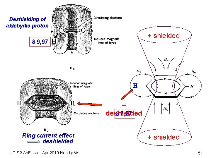 ANALISIS FISIKOKIMIA NMR SPECTROSCOPY by Hendig Winarno UPS