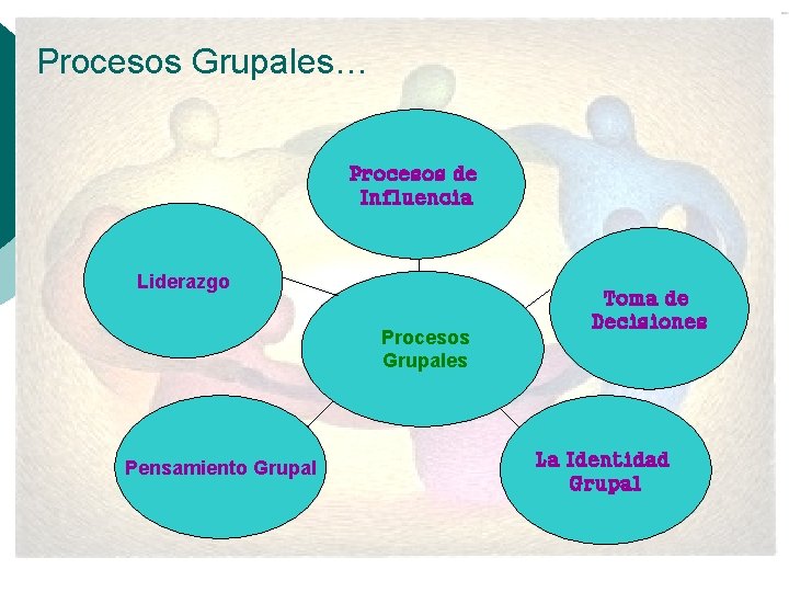 Psicologa Social Procesos Grupales Alumnas Carol Daz Camila