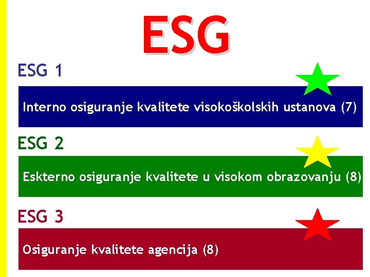 ESG Standardi i smjernice za osiguranje kvalitete u
