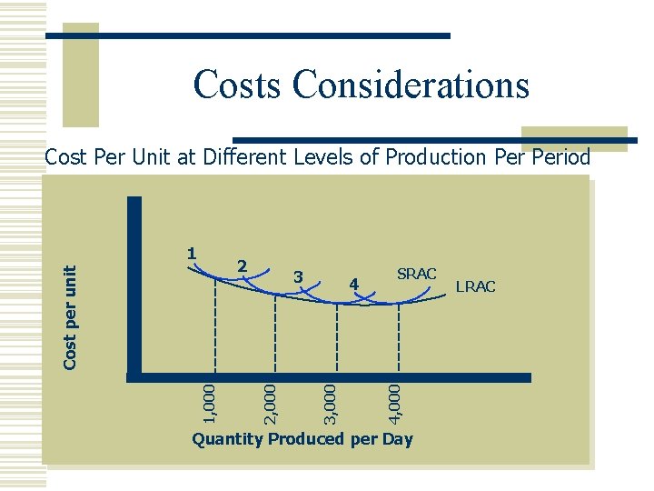 Pricing Considerations and Approaches Chapter 10 1 Objectives