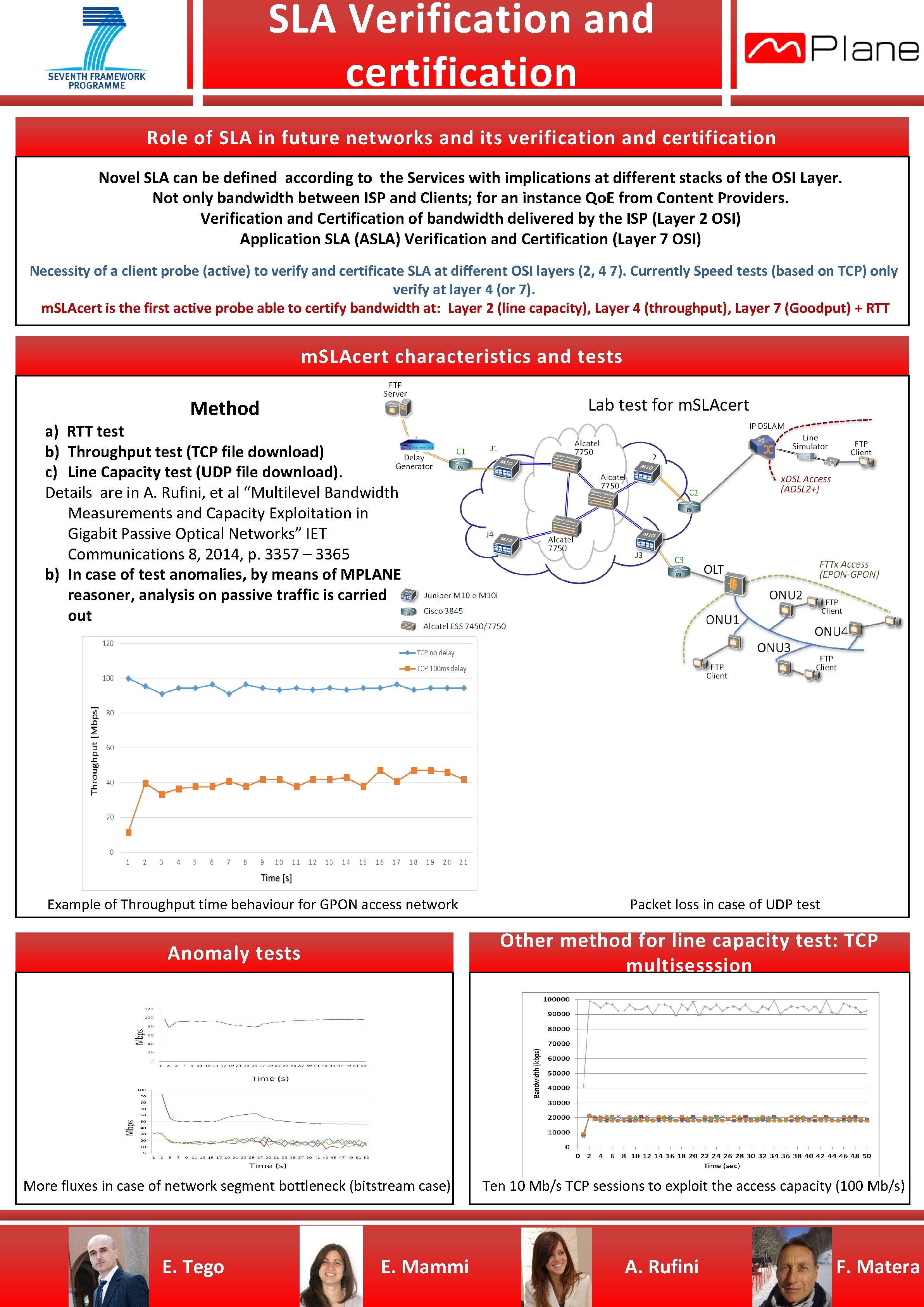 SLA Verification and certification Role of SLA in