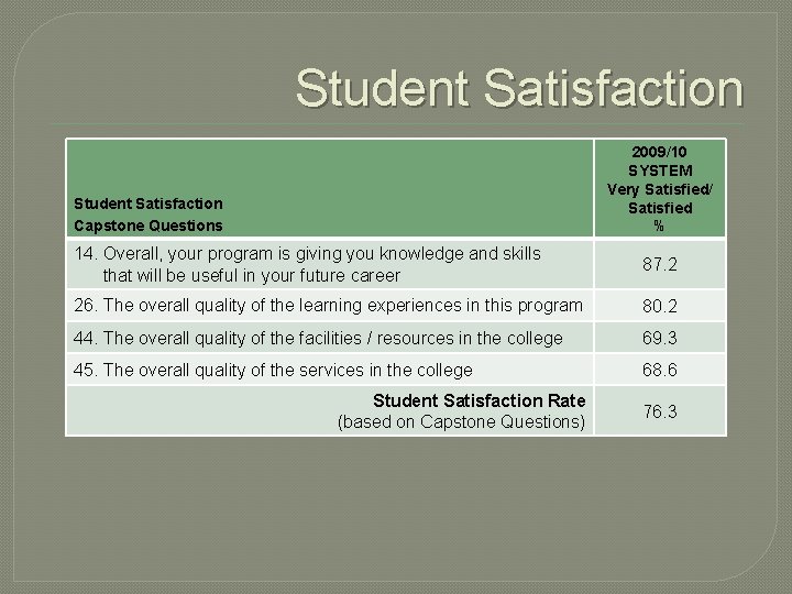 Key Performance Indicators Key Performance Indicators 1998 launch