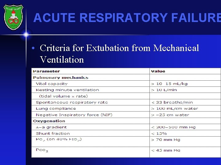ACUTE RESPIRATORY FAILURE Definitions Hypoxemia is reduction in