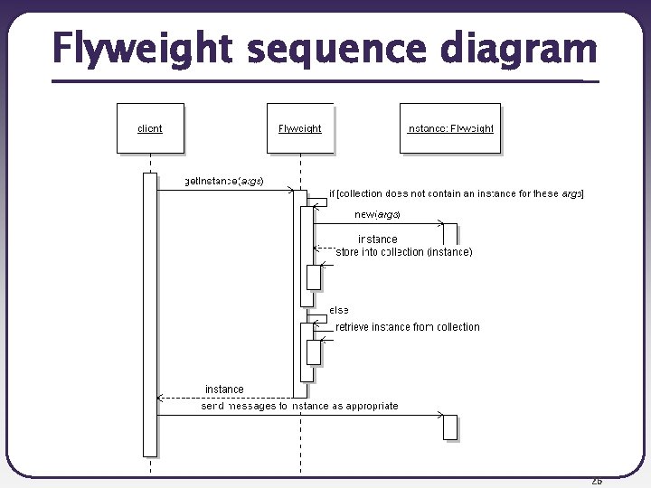 CSE 331 Design Patterns Iterator Adapter Singleton Flyweight