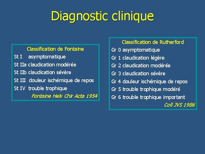 Traitement des pathologies des artres poplites et jambires