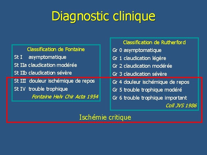 Traitement des pathologies des artres poplites et jambires