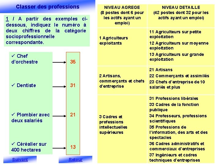 Le classement de la population en Professions et