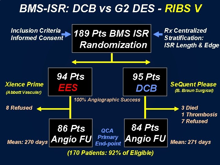CRT 2015 DCB for Instent Restenosis Is It