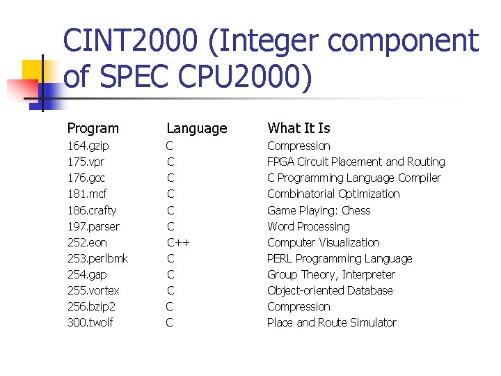 Computer Organization and Architecture AT 70 01 Comp