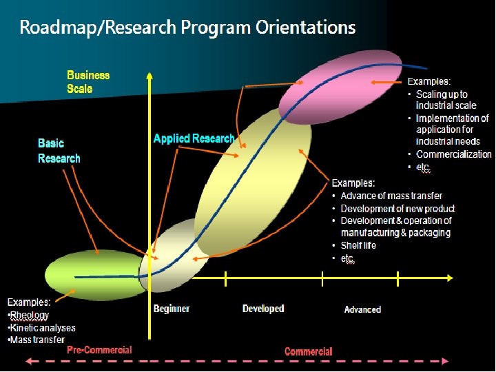 PETA JALAN PENELITIAN DRPM Ditjen Penguatan Riset dan