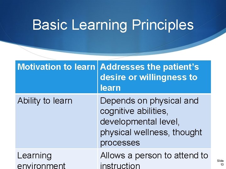 Chapter 25 Patient Education Unit B S 1