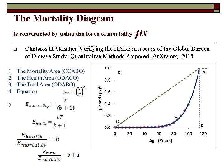 Exploring the HALE Estimates of the Global Burden