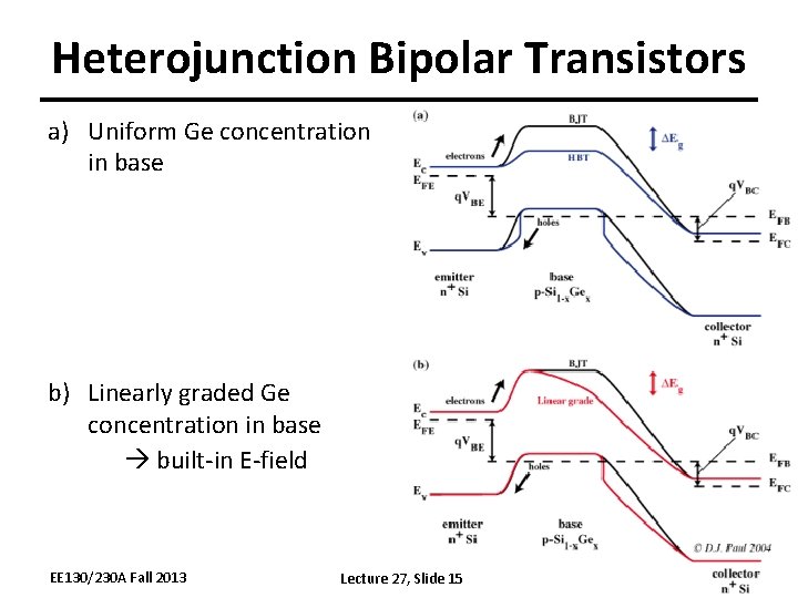 Lecture 27 OUTLINE The BJT contd Breakdown mechanisms