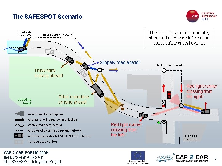 Cooperative systems for road safety Smart Vehicles on