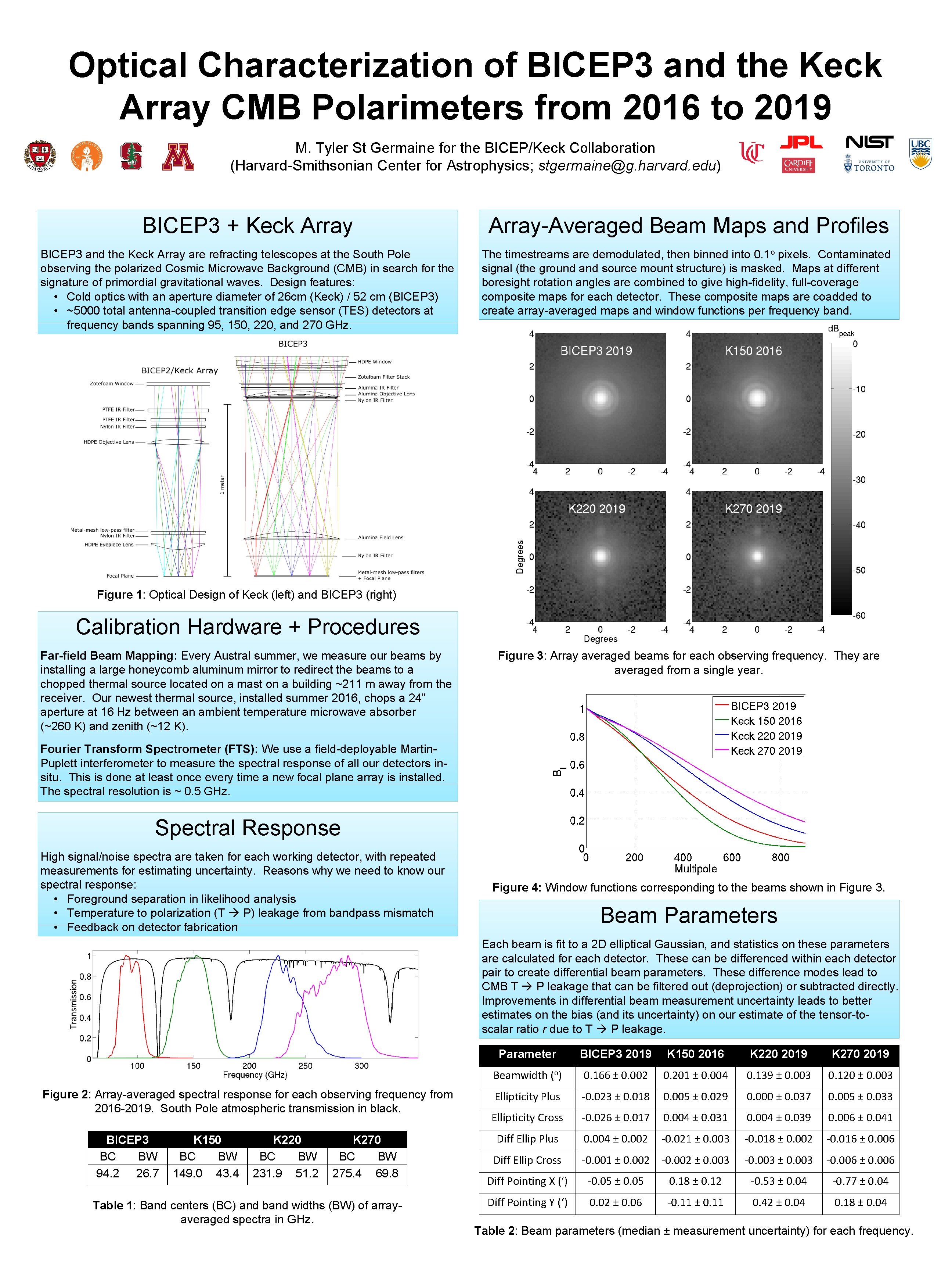 Optical Characterization of BICEP 3 and the Keck