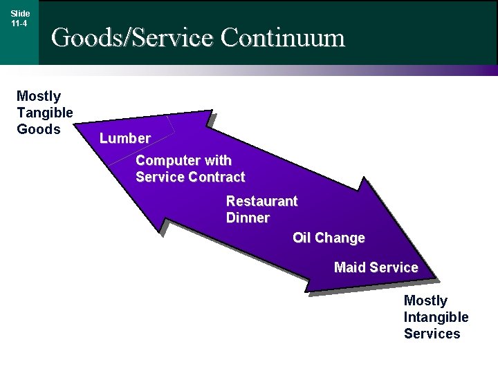 Marketing Chapter 11 Marketing Services Gilbert A Churchill