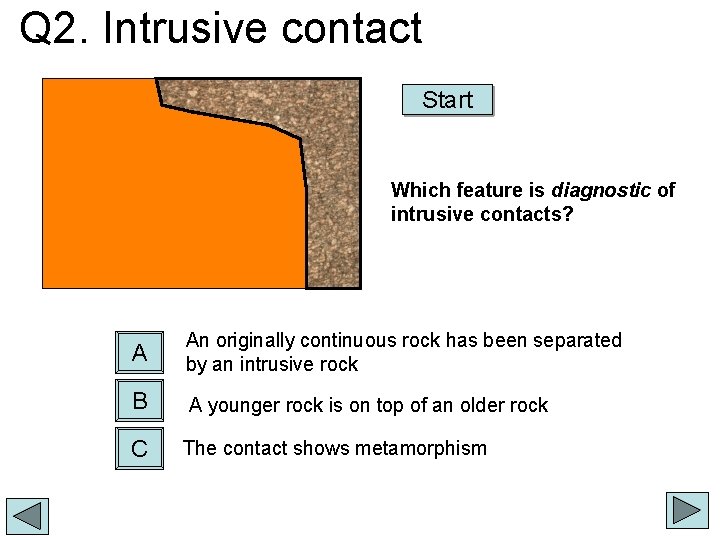 Rock Relationships and Geological Histories You must have