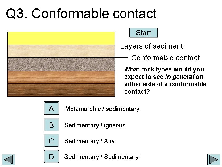 Rock Relationships and Geological Histories You must have