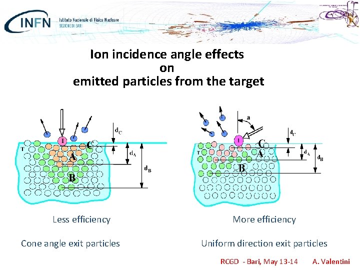 PROPERTIES OF THIN FILMS MADE BY ION BEAM