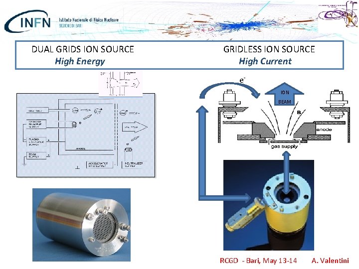 PROPERTIES OF THIN FILMS MADE BY ION BEAM