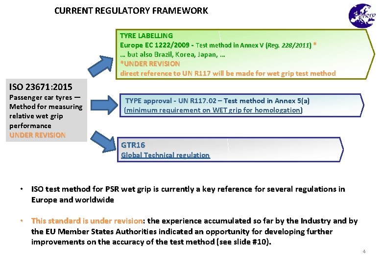 Transmitted by the expert from ETRTO Informal document